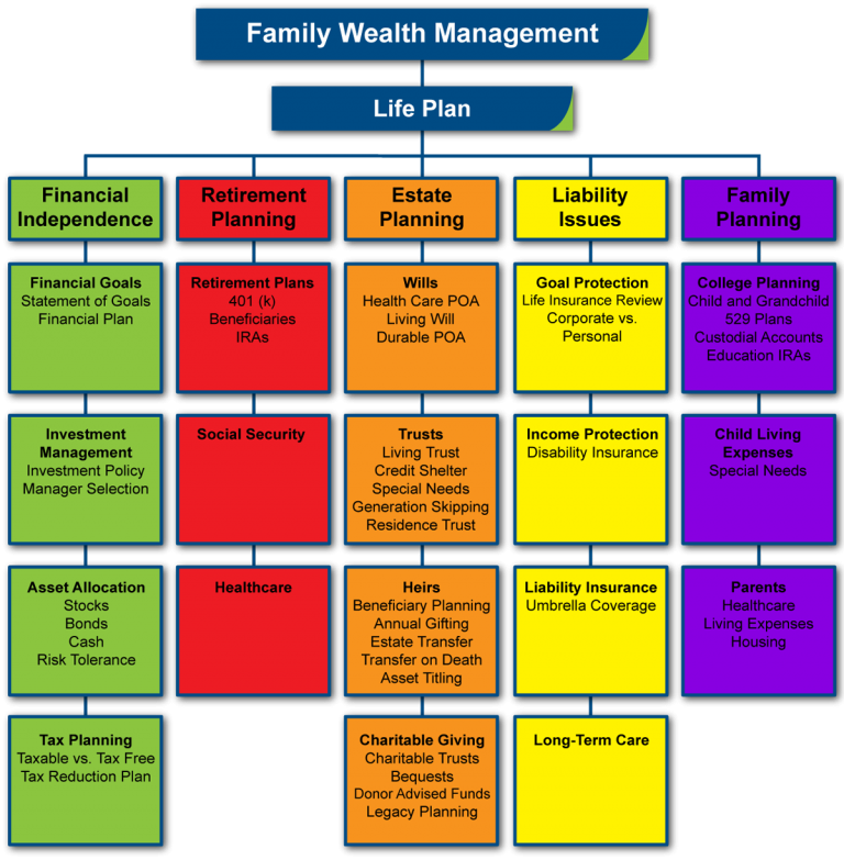 Family_Wealth_Management_Chart-1 - The Simmons Partnership